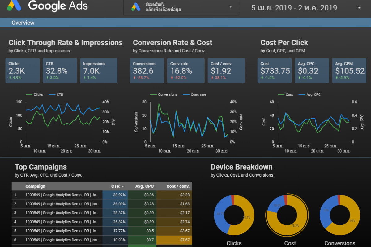 มาเสกข้อมูลให้เป็น Data Visualization โดยใช้ Google Data Studio – DHAS ...